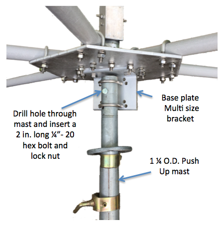 How to install on mast – KIO Technology